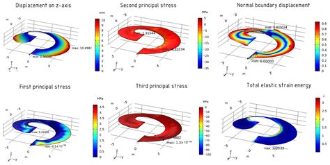 computation free full text shape optimization of a shell in comsol multiphysics