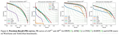 Line Segment Detection Using Transformers Without Edges 基于