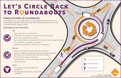 Safety Infographic Pdf