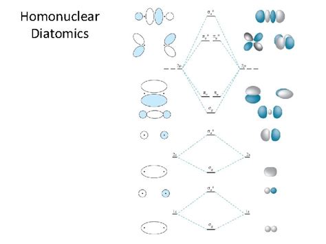 Chapter 5 Molecular Orbital Theory Interactions Of Two