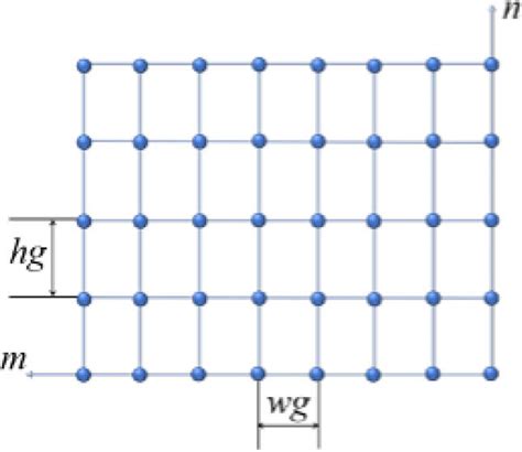Simplified Particle Systems For The Fabric Download Scientific Diagram