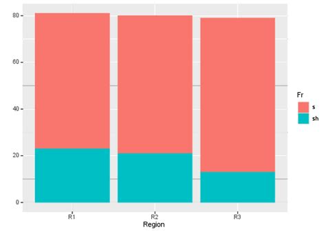 7 Plotting Data With Ggplot2 Programming In R An Introduction For