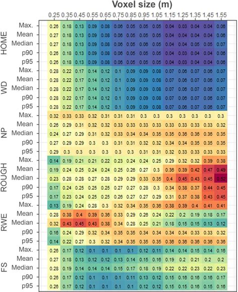 Figure 6 From Analyzing The Role Of Pulse Density And Voxelization Parameters On 1 Full Waveform