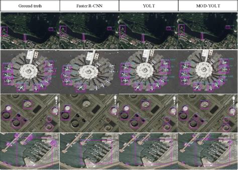 Visual Detection Results On Validation Dataset Columns From Left To Download Scientific