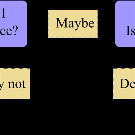 Stages Of The Lbp Feature Based Cascade Classifier Download