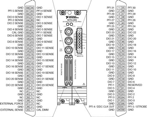 front panel and connector pinout ni digital waveform generator analyzer help national