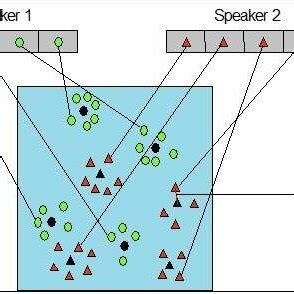 Conceptual Diagram Illustrating Vector Quantization Codebook Formation Download Scientific Diagram