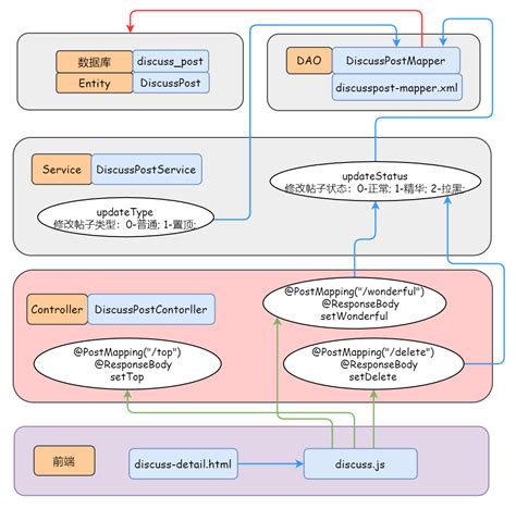 great community — echo首页、文档和下载 开源社区系统 oschina 中文开源技术交流社区