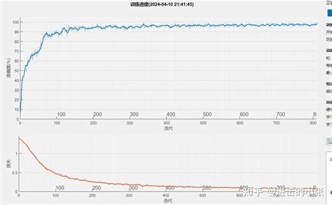 基于lstm神经网络的分类预测模型matlab代码 知乎