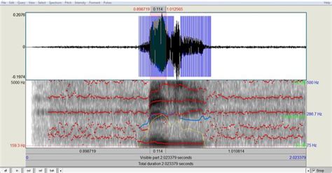 Spectrogram Of The Vowel I In The Word Busy Download Scientific Diagram