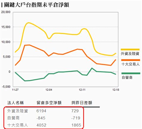 【台股必殺技】結算前一日，外資仍有六千口多單 幣圖誌bituzi 挑戰市場規則