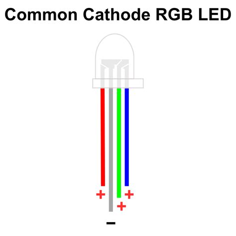 Building An Rgb Led Circuit — 4cscc Lab Manual Makecode