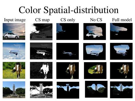 Learning To Detect A Salient Object Ppt Download