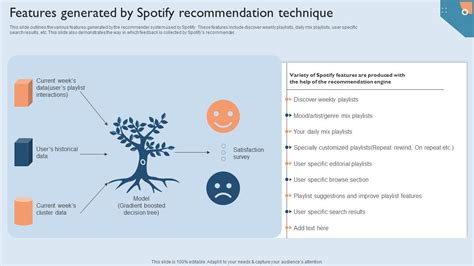 Features Generated By Spotify Recommendation Technique Professional Pdf
