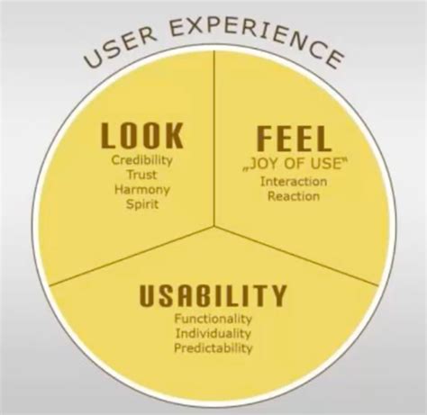 Week 7 Lecture Pod Interactive Digital Media