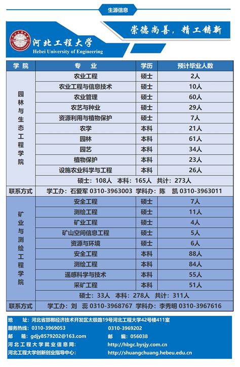 河北工程大学2024届毕业生生源信息 文章详情