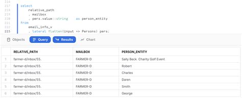 getting started with unstructured data