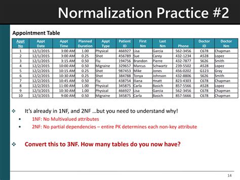 Normalization Practice Case Studypptx