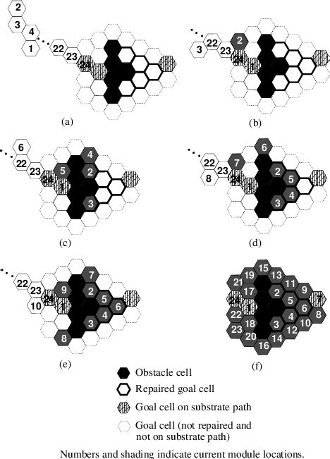 Snapshots Of Execution Of Distributed Algorithm Download Scientific Diagram