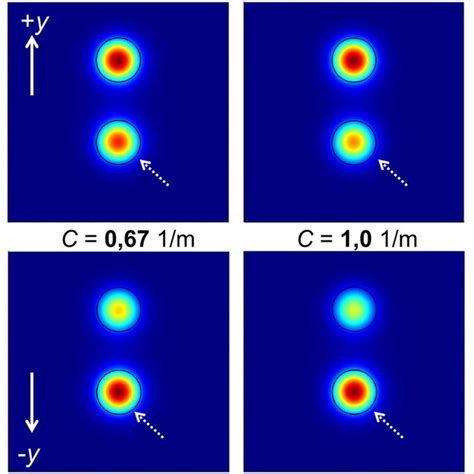 Calculated Field Intensities Of A Supermode At Different Values Of Download Scientific Diagram