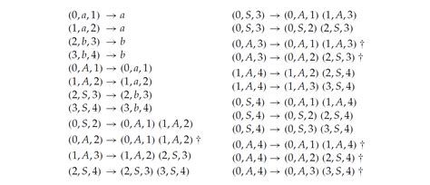 04 Theory Of Parsing Deep Learning Bible H Traditional Nlp 한글