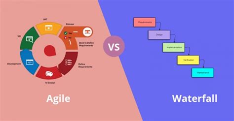 애자일은 옳고 워터폴은 틀렸다 ㅍㅍㅅㅅ