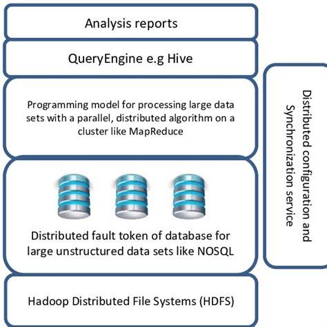 Cloud Computing Usage In Big Data Download Scientific Diagram