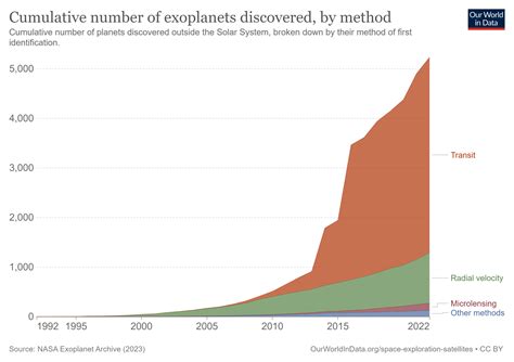 Stacked Area Charts When To Use Them And When To Avoid Them Inforiver
