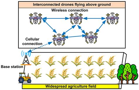 Ai Breakthrough Transforms Fungal Interaction Classification For