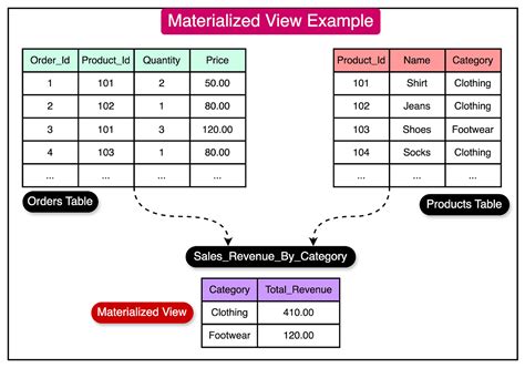 A Crash Course In Database Scaling Strategies