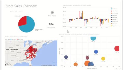 Edu4sure Edu4sure Powerbi Dax Analytics Analytics2023