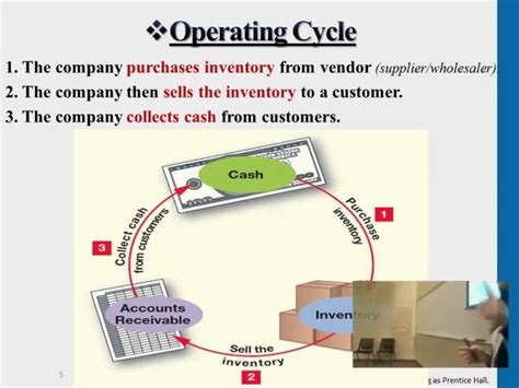 Operating Cycle WPFSI