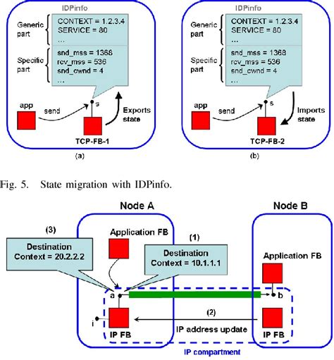 figure 5 from the autonomic network architecture ana semantic scholar