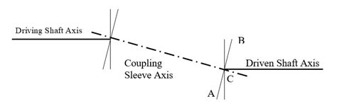 Vibration Transmission In Couplings Coupling Corporation Of America