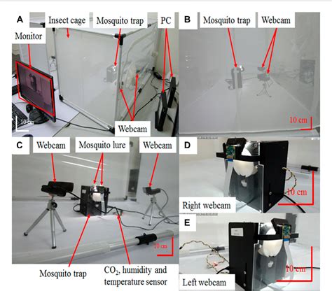 Figure 1 From An Iot Based Smart Mosquito Trap System Embedded With Real Time Mosquito Image