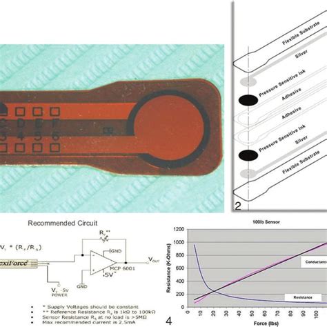 Pdf Jaw Bite Force Measurement Device