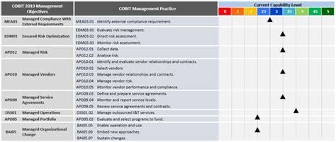 Industry News 2019 Cobit 2019 Hot Off The Press