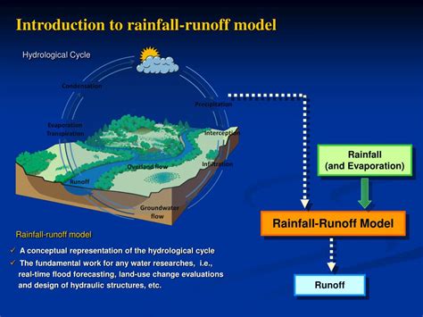Ppt Data Mining Issues On Improving The Accuracy Of The Rainfall Runoff Model For Flood