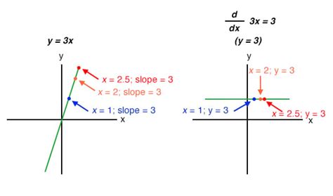 Computational Circuits Practical Analog Semiconductor Circuits Electronics Textbook