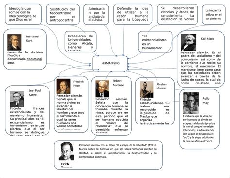 Humanismo Em Mapa Mental Info