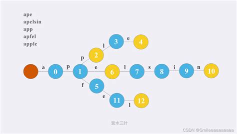 【leetcode】top 100 图论leetcode 图论 Csdn博客