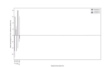 Pandas NaN Values On My Bar Chart X Axis Removing With Notna Is Creating Empty Space Along