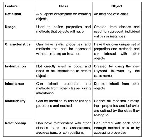 PHP Interview Questions And Answers For Turing