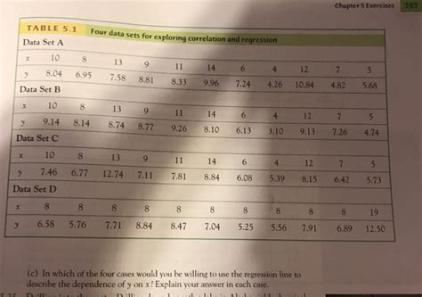 Solved Why 534 Always Plot Your Data Table 51 Presents