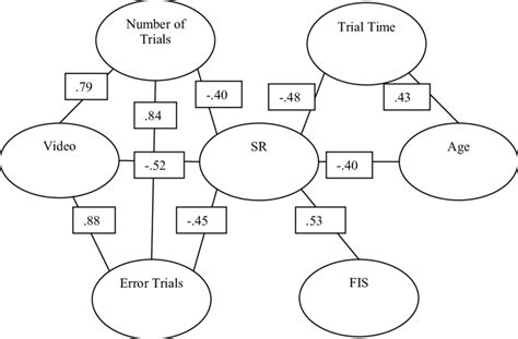 Pearson Correlation Coefficients Presented In A Correlogram For