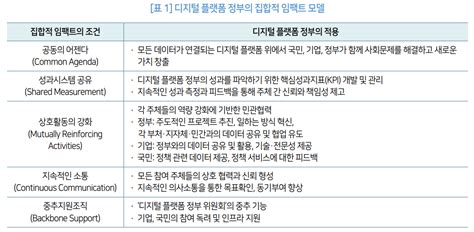 Swstat 소프트웨어통계포털