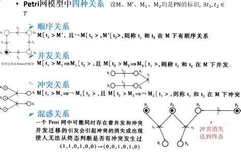 形式化建模与分析方法知识点 鸢凛 博客园