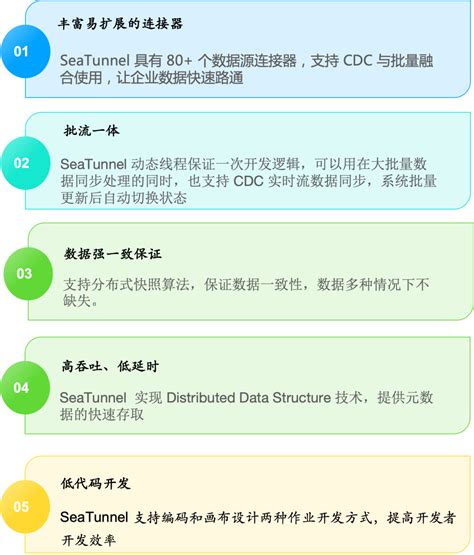 数据集成是现代技术栈成功的关键数据质量的 hardcore 墨天轮