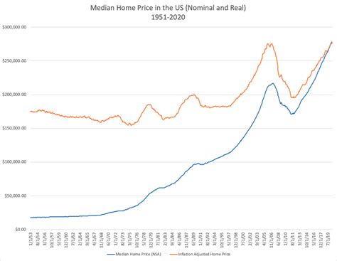 Krystal Ball The Next Housing Crisis Is Here And The Villains Are