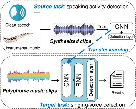 Framework Of The Proposed Method Download Scientific Diagram